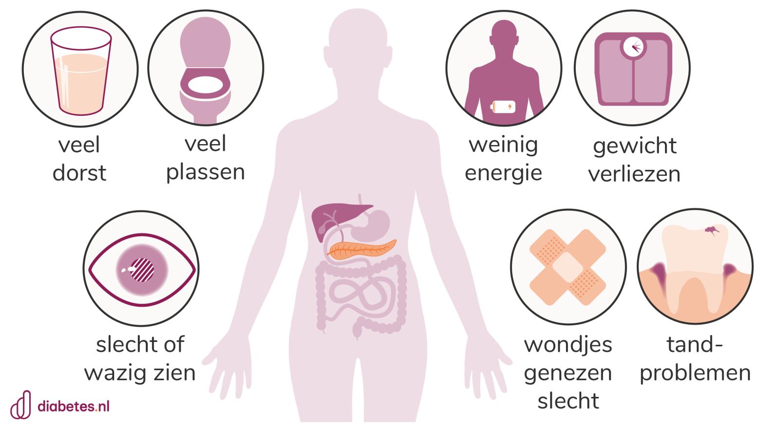 Symptomen van diabetes - diabetes.nl