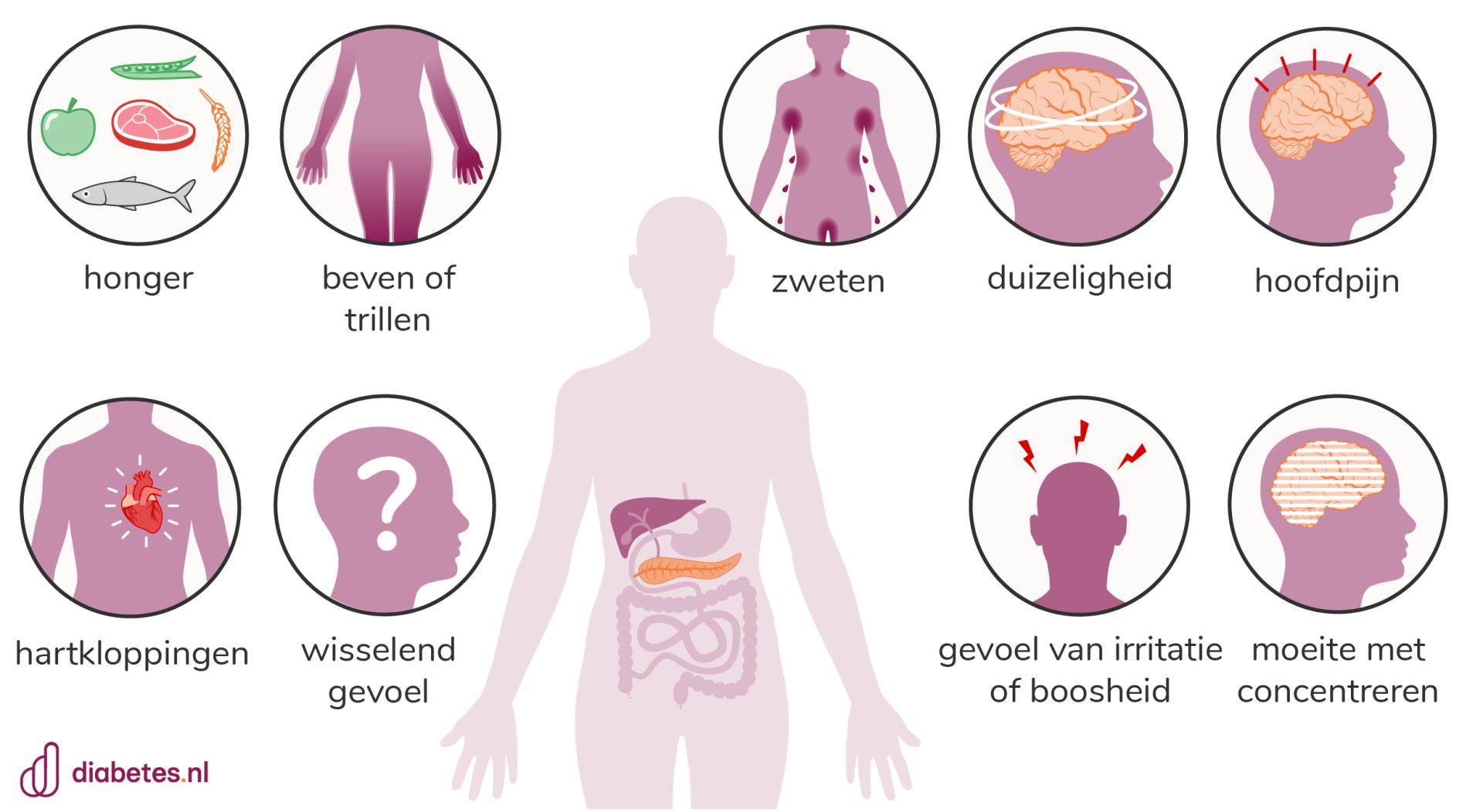 Wat zijn de symptomen van een hypo? - diabetes.nl